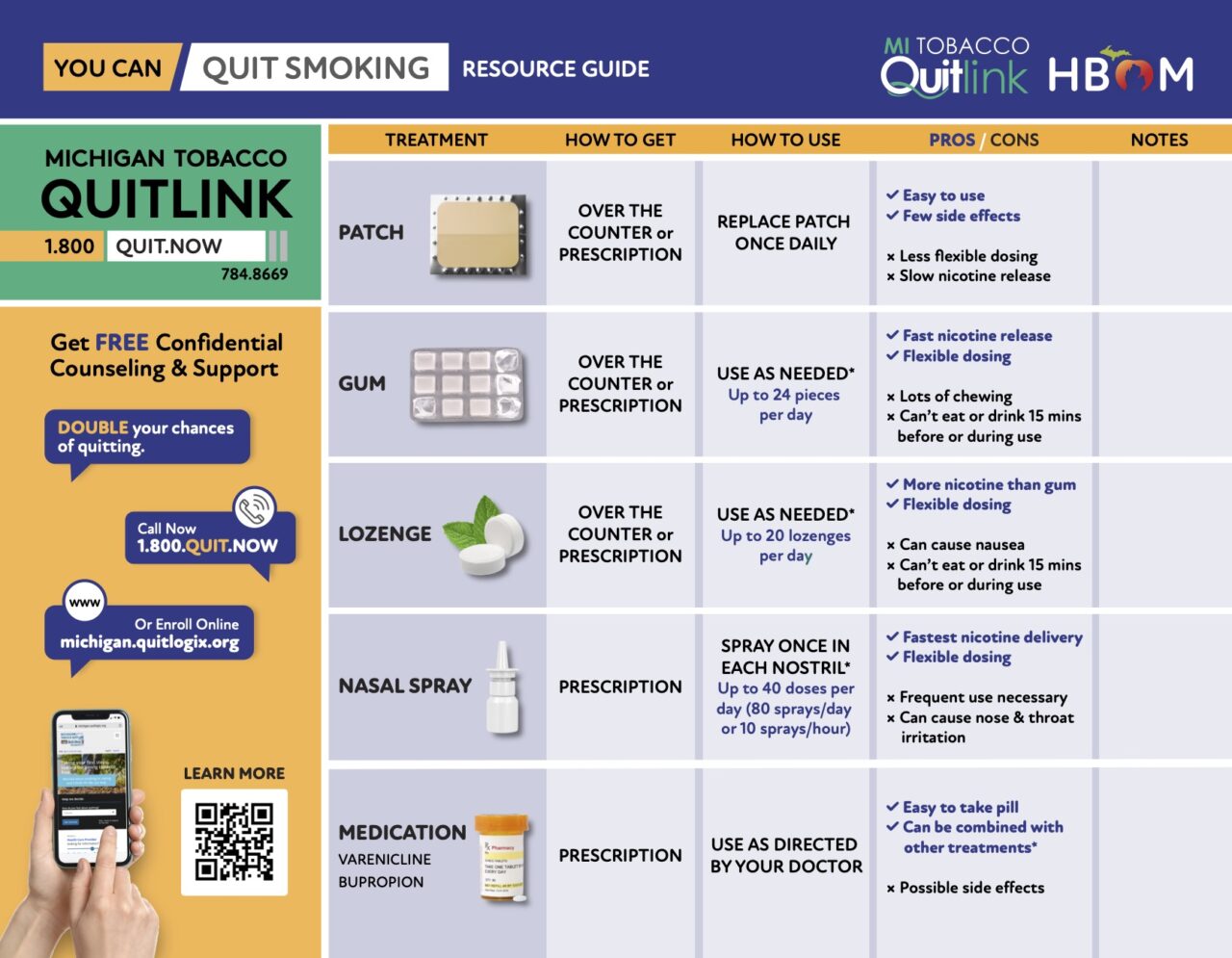 Healthy Hub | Healthy Behavior Optimization for Michigan